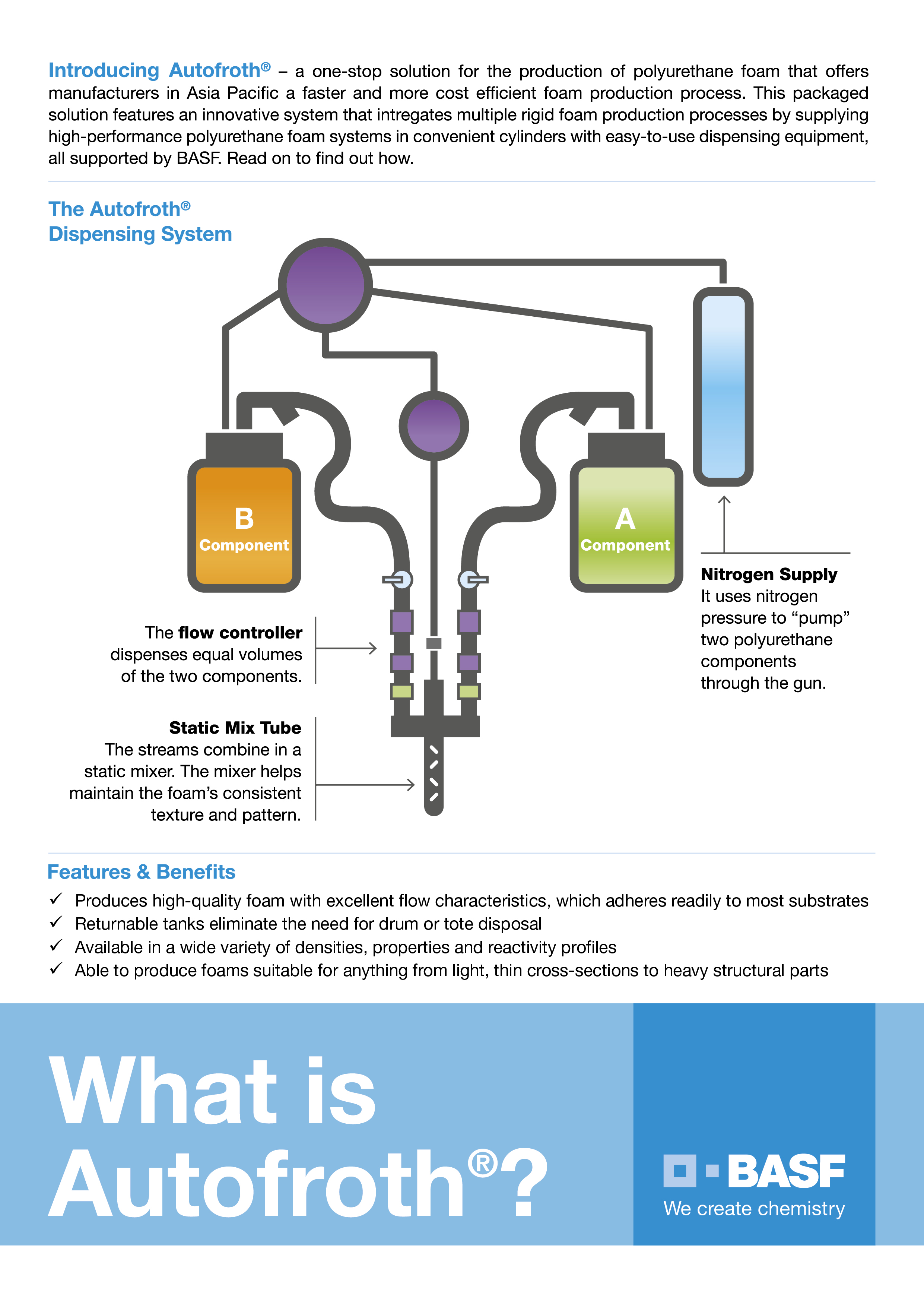 Polyurethane Foam Manufacturing